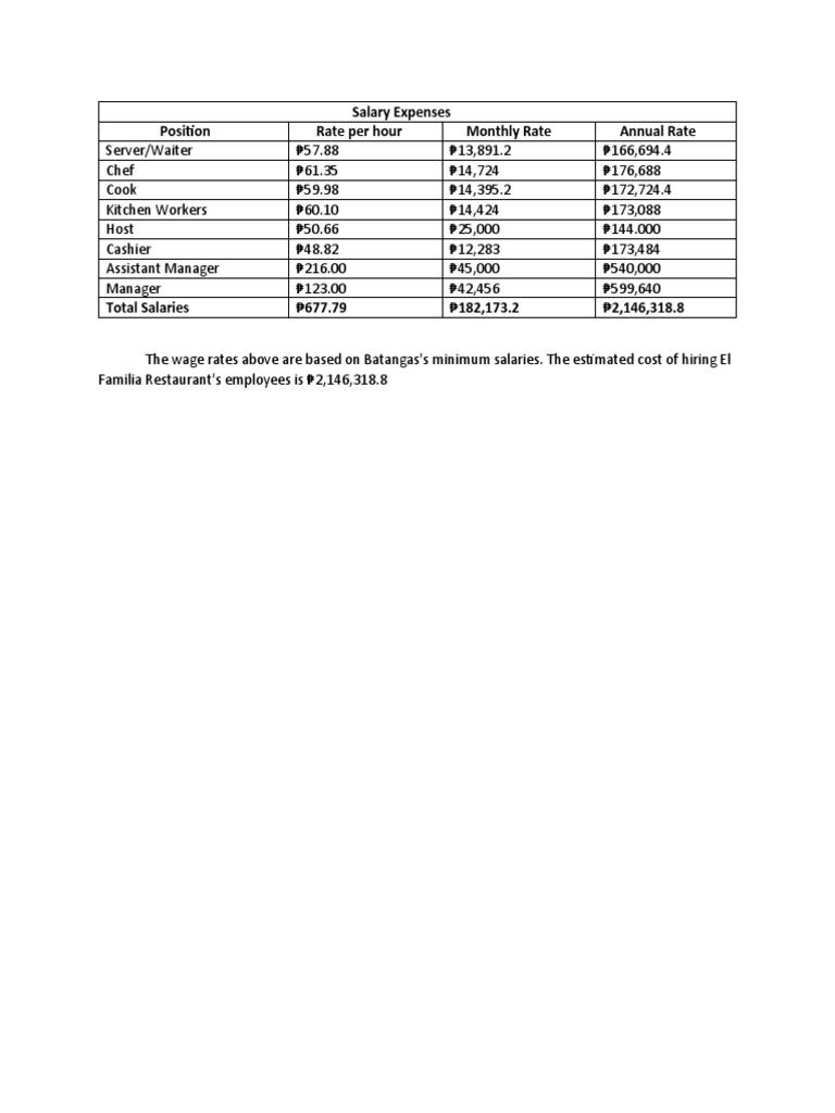 Salary Expenses | PDF