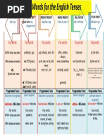Keywords For The English Tenses | PDF