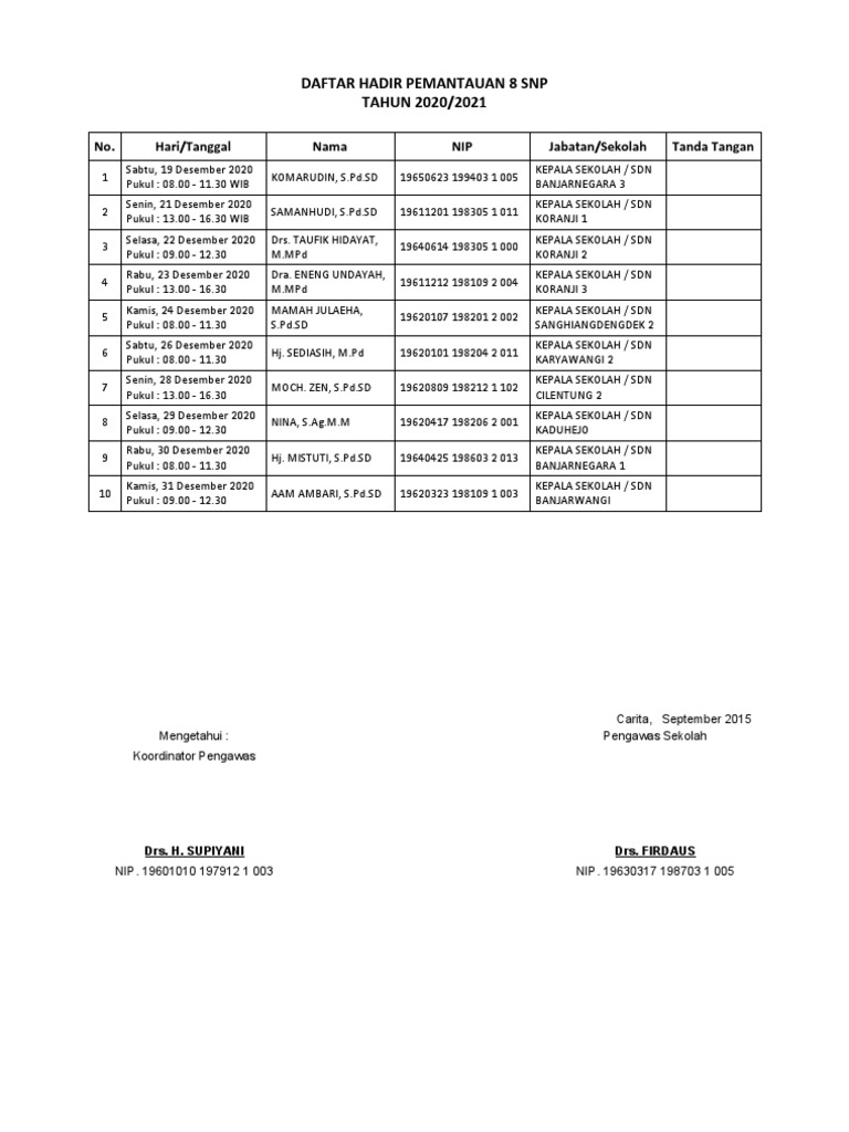 Daftar Hadir Pemantauan 8 SNP 2021 | PDF