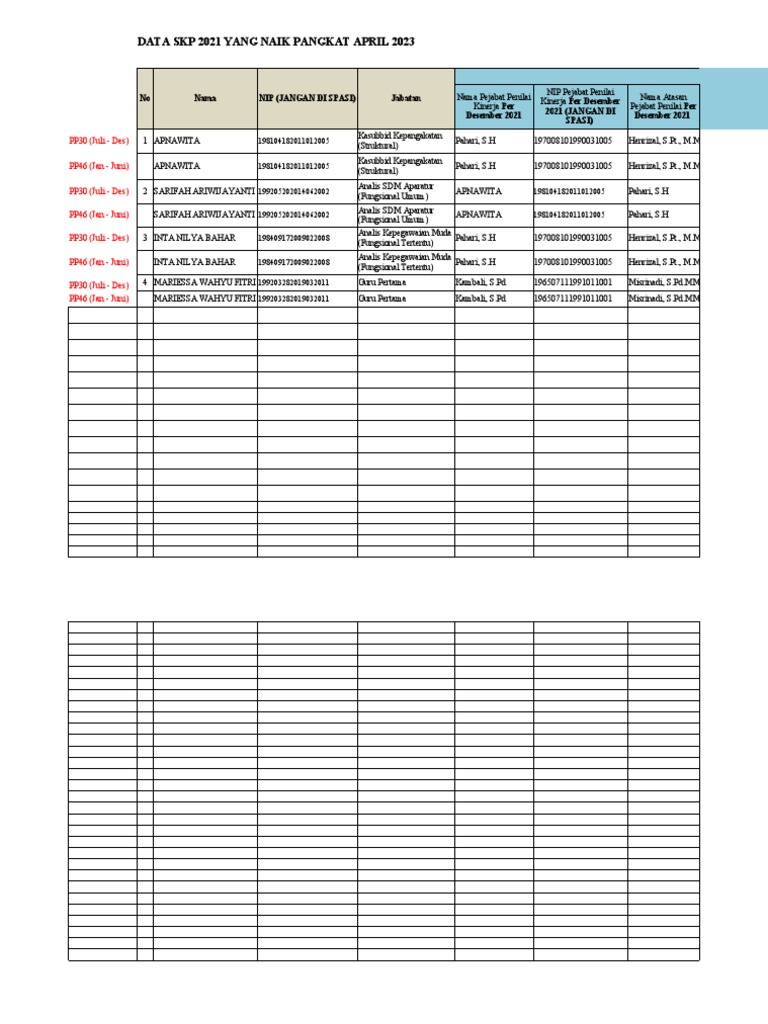Data SKP 2021 Dan SKP 2022 | PDF