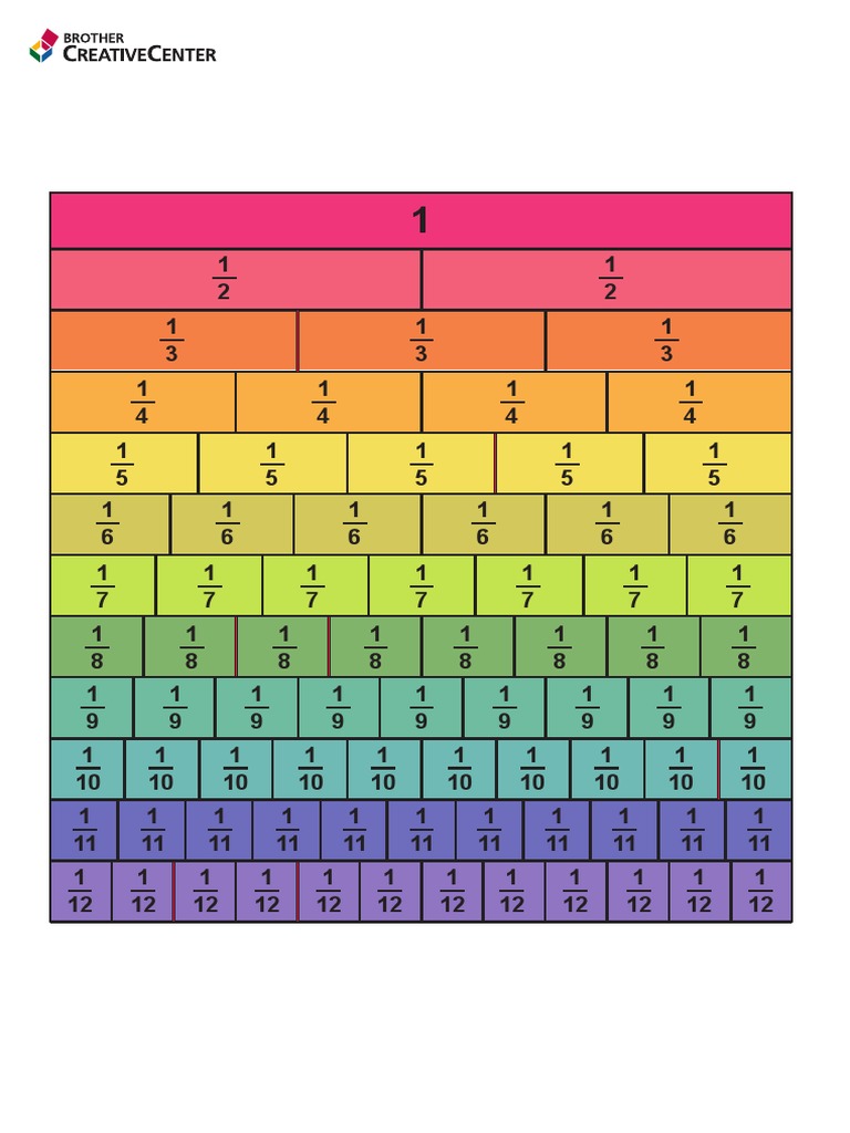 Fraction Wall 1 en | PDF