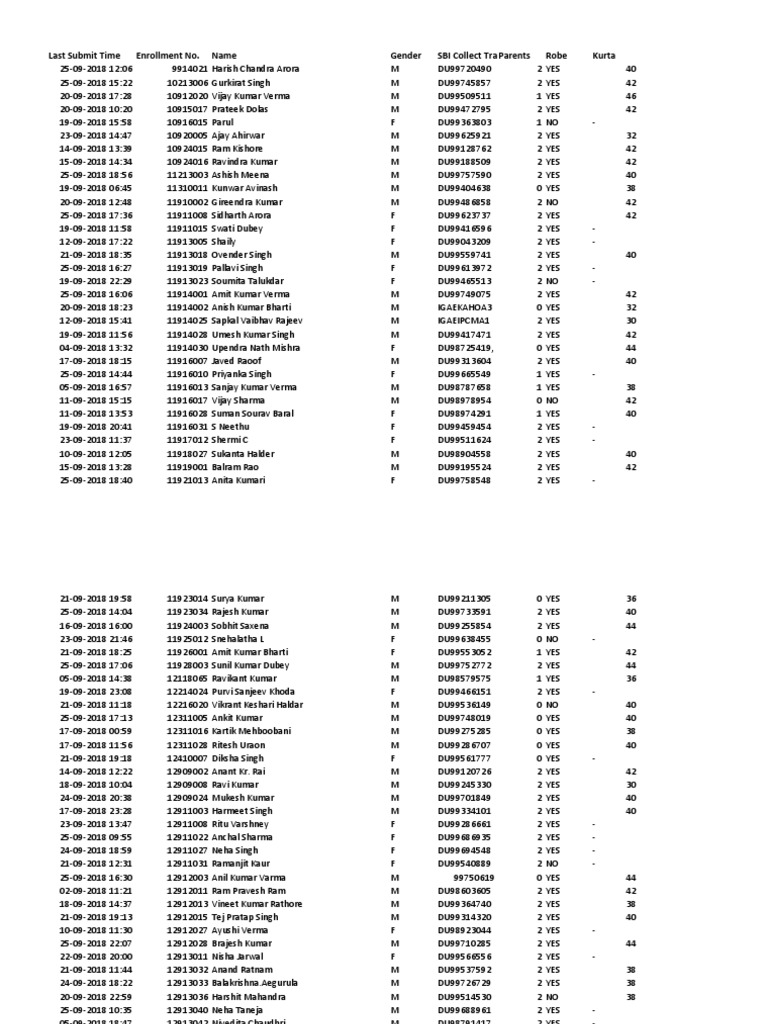 Nirma Convocation Participant List | PDF