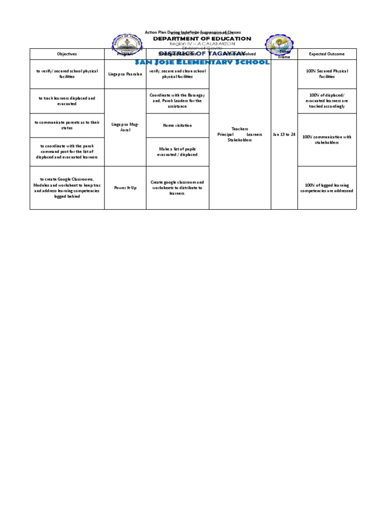 Action Plan During Indefinite Suspension of Classes | PDF | Learning | Behavior Modification