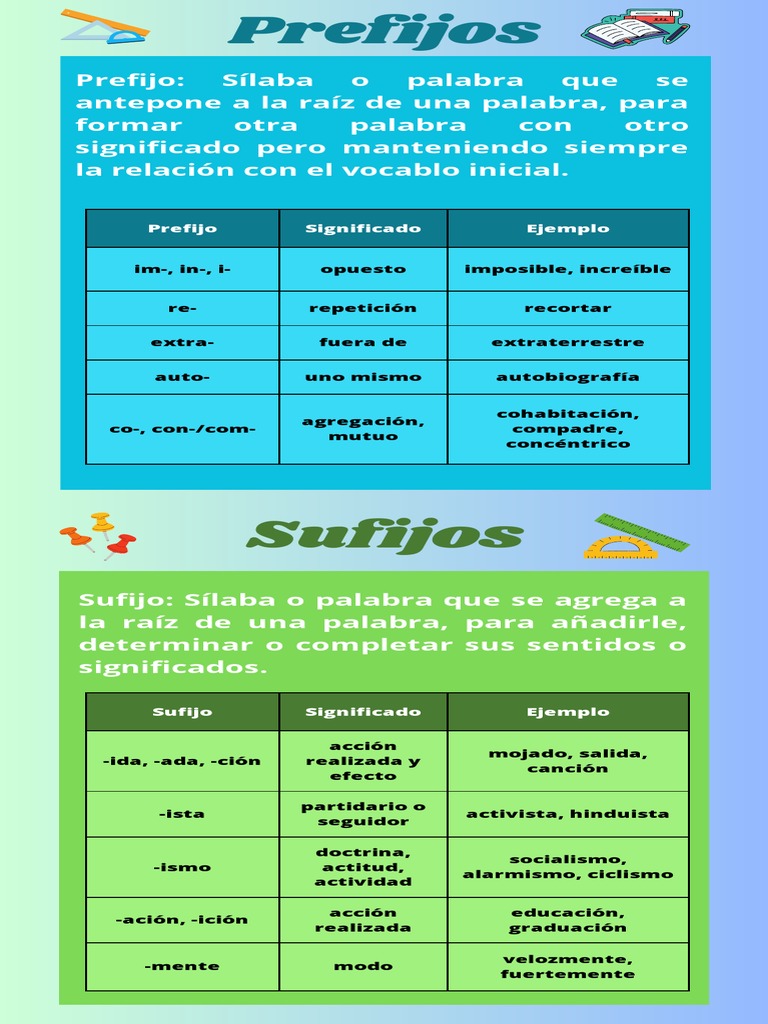Prefijos y Sufijos - Infografía | PDF