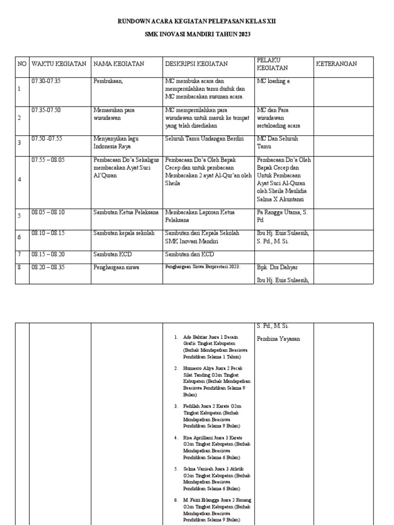 Rundown Acara Perpisahan Fiks | PDF