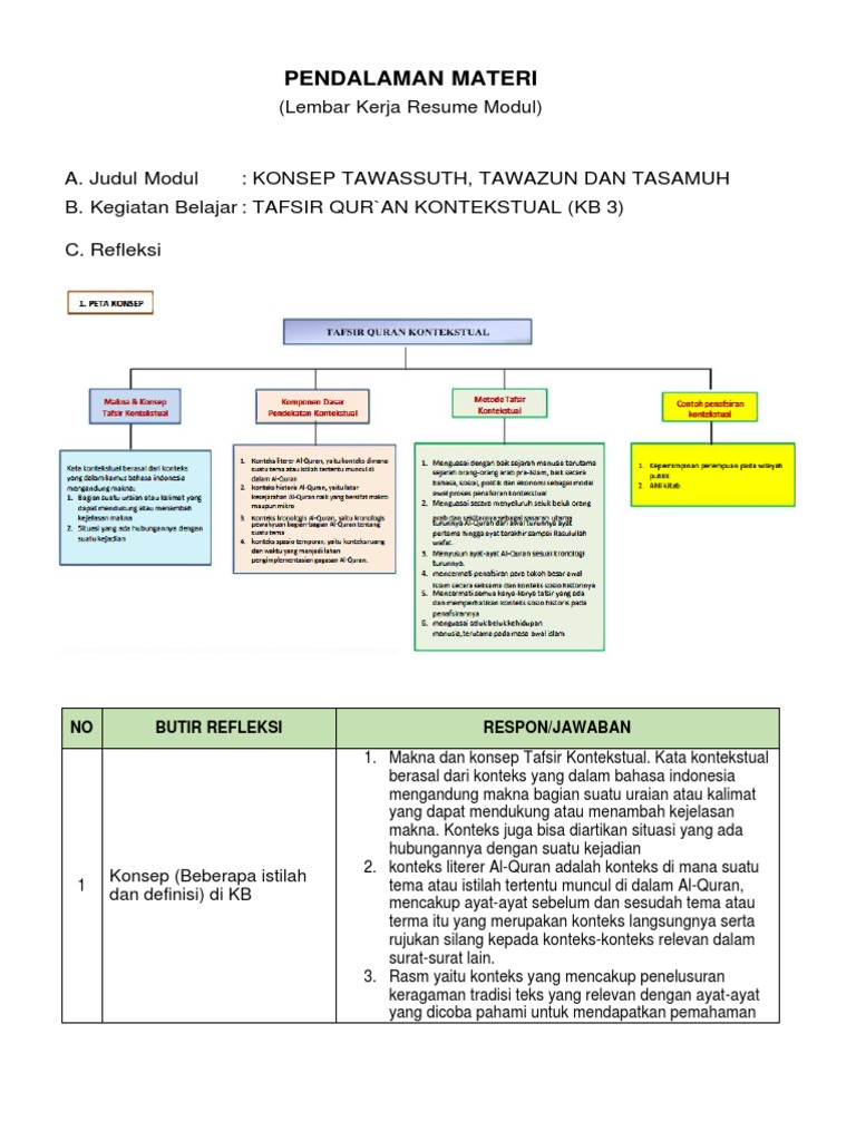 LK - Resume Pendalaman Materi PPG 2022 KB 3 | PDF