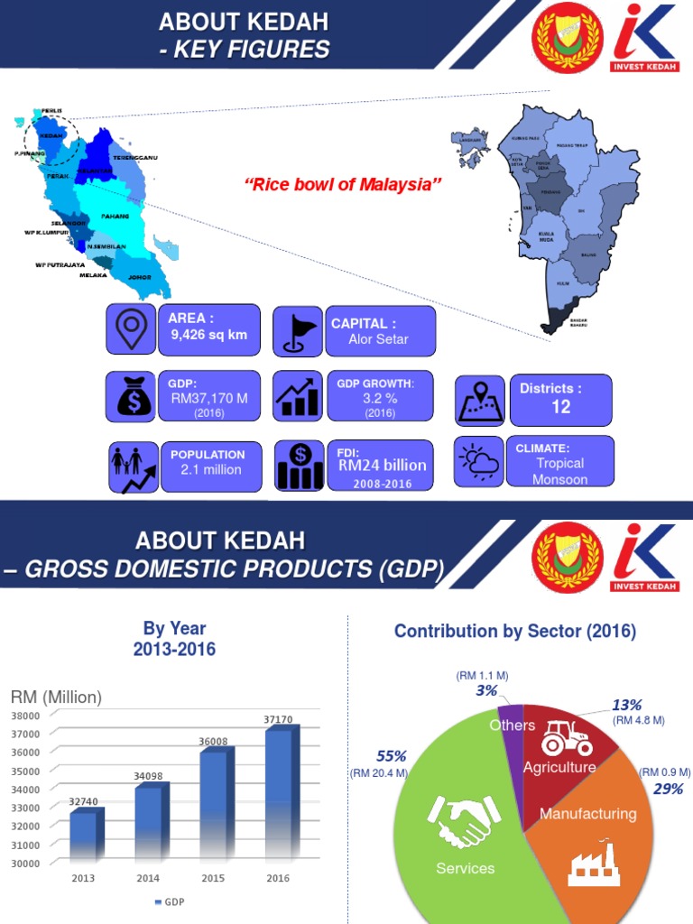 Kedah: Economic and Infrastructure Overview | PDF | Economies