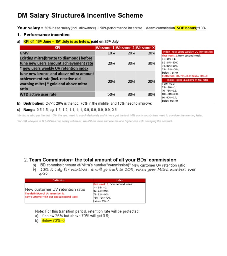 DM Salary and Incentive Breakdown | PDF