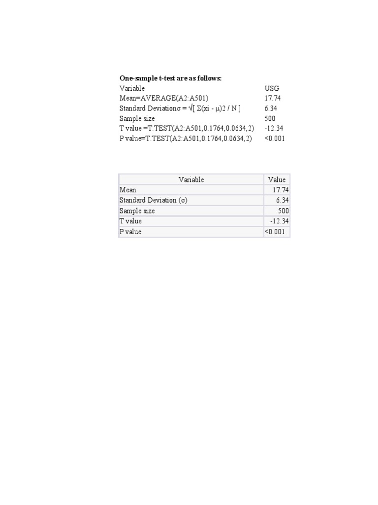 Excel Work | PDF | Errors And Residuals | Coefficient Of Determination