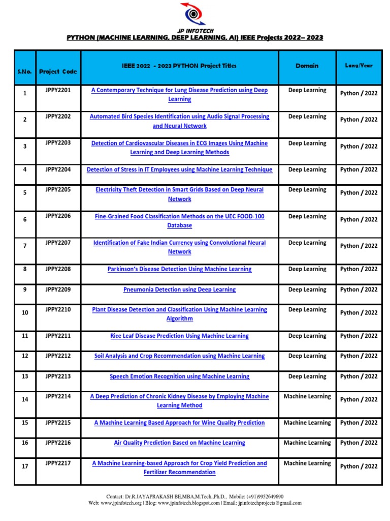 Python IEEE Project Titles 2022 2023 | PDF | Machine Learning | Deep Learning