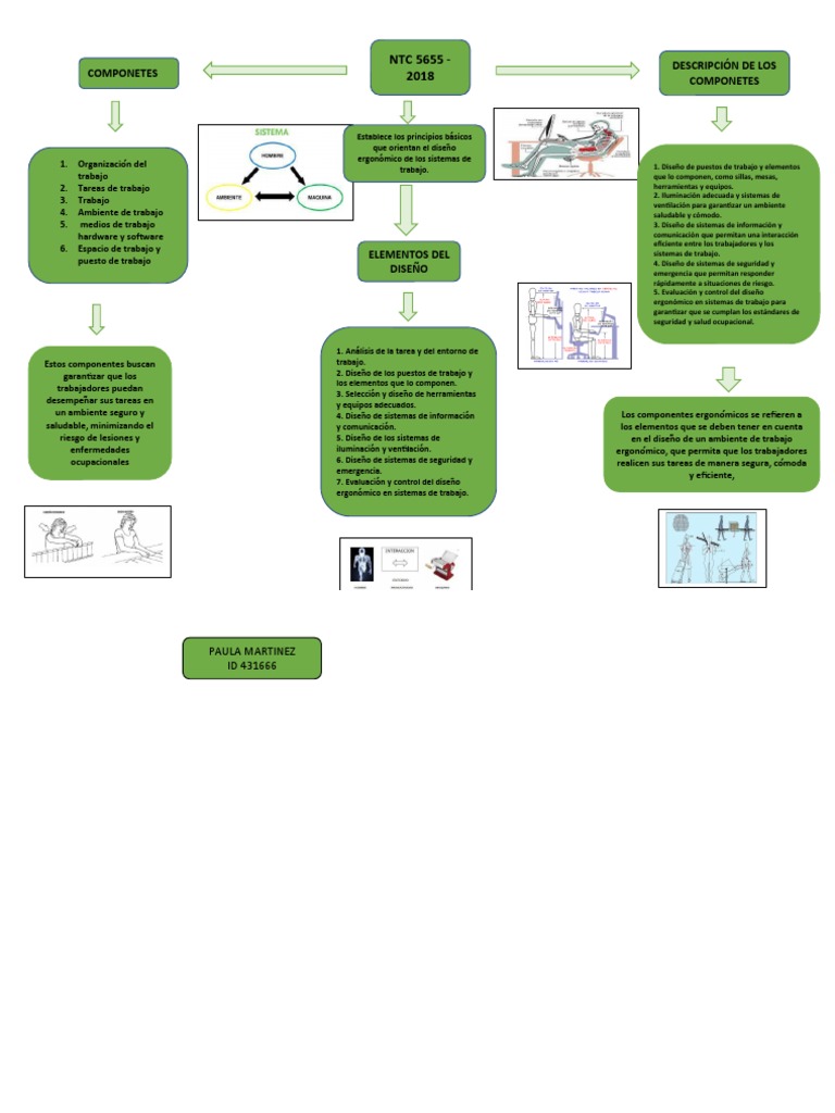 NTC 5655 | PDF | Factores humanos y ergonomía | Diseño