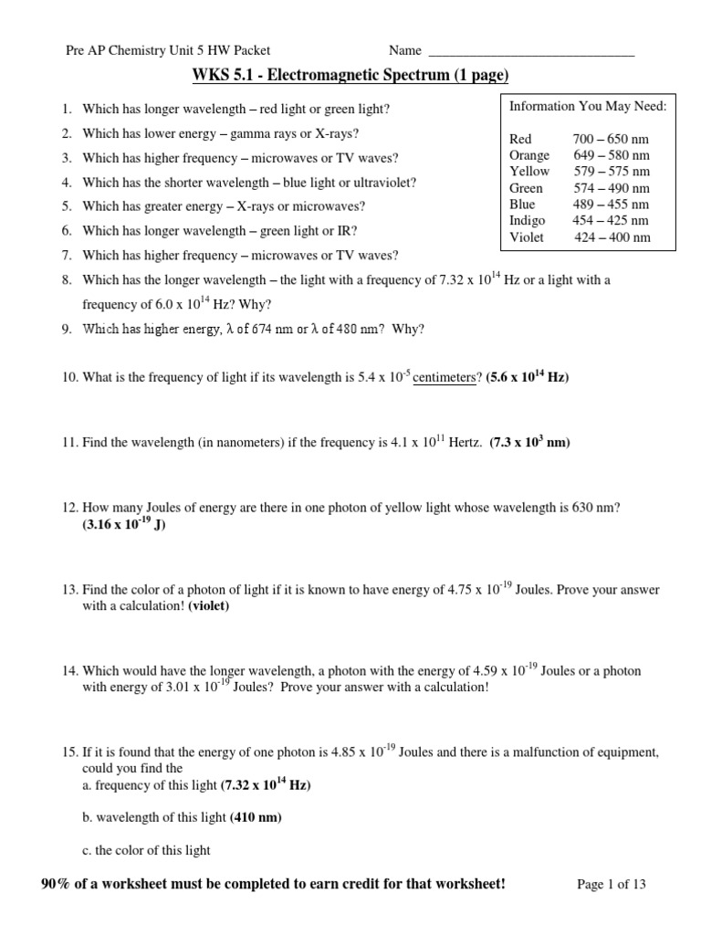 AP Chemistry Atomic Structure | PDF | Atomic Orbital | Electron ...