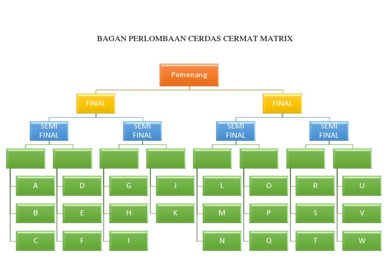 Bagan Perlombaan Cerdas Cermat Matrix | PDF