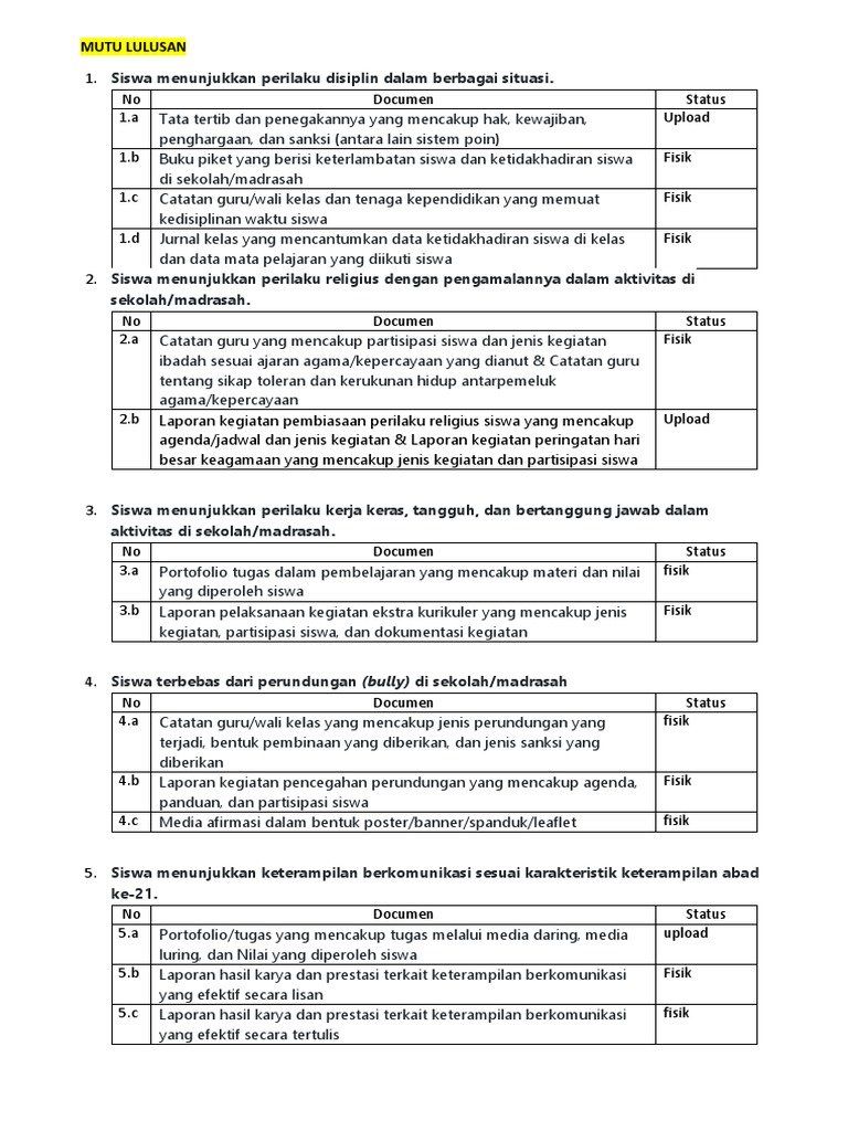 Standar Akreditasi 4 Komponen | PDF