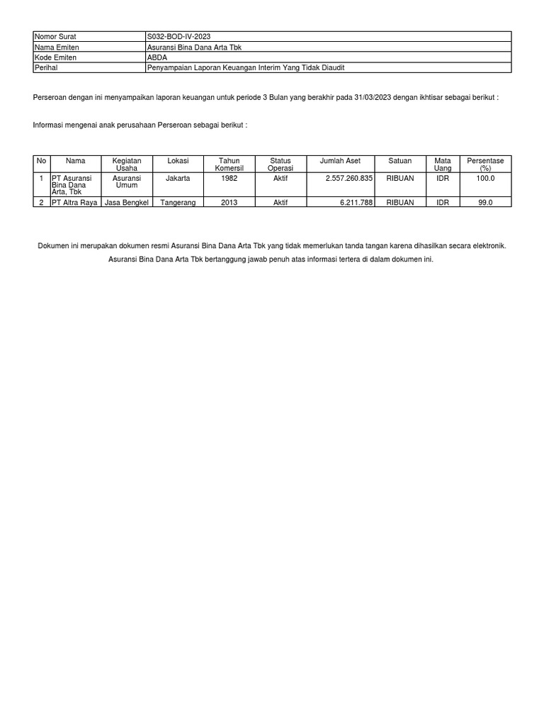 FinancialStatement 2023 I ABDA | PDF