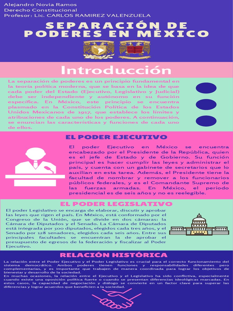 Separación De Poderes Pdf Separación De Poderes Ejecutivo Gobierno