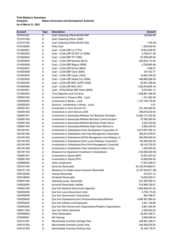 Trial Balance Summary (2021-06-11) | PDF | Fee | Income