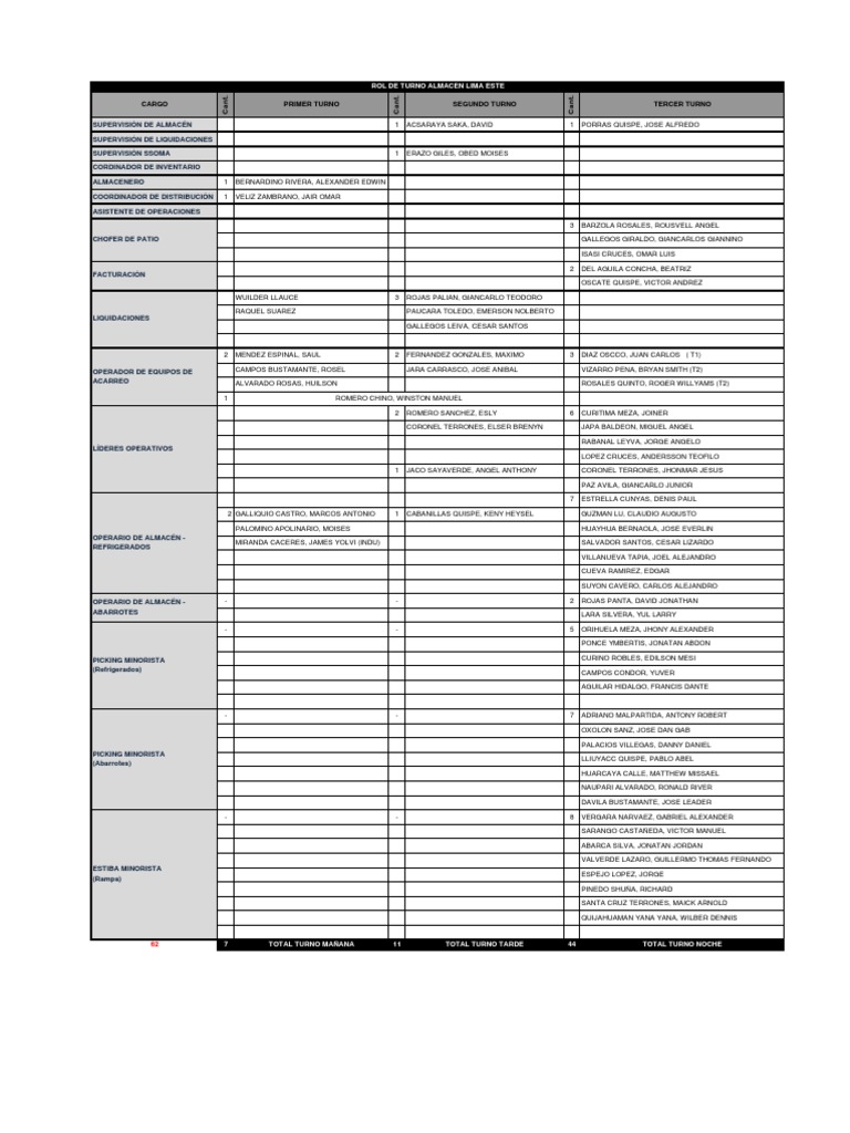 Sem 20 ROL DE TURNO ALMACÉN LIMA ESTE 2023 | PDF