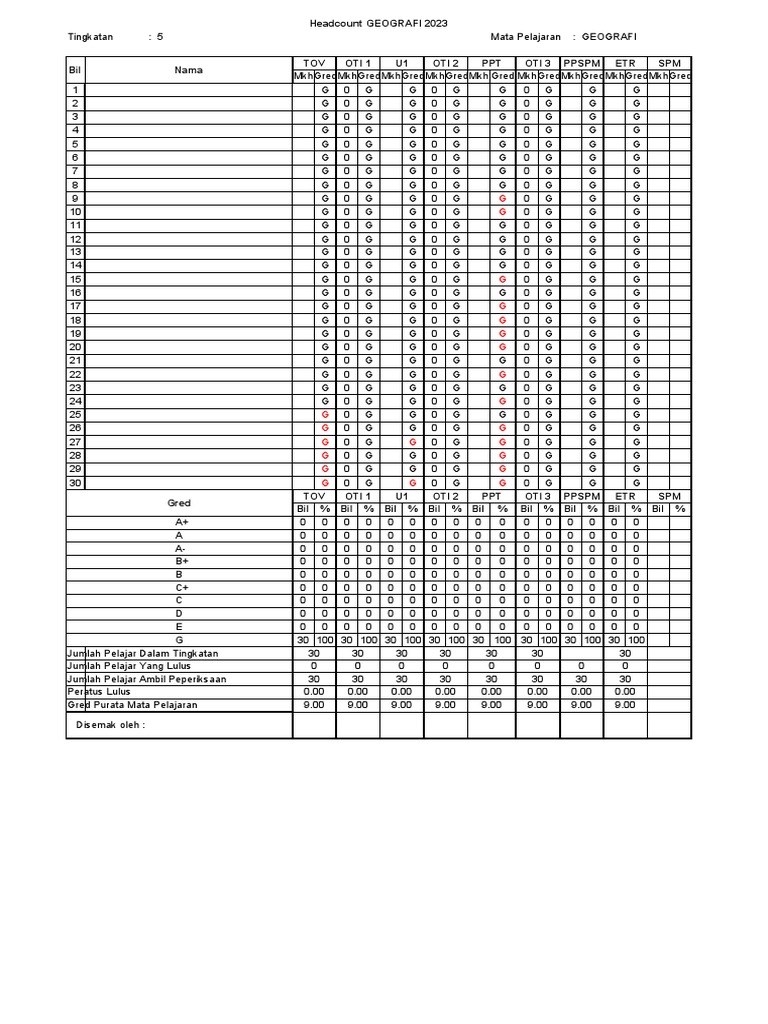 Headcount Kelas Individu | PDF