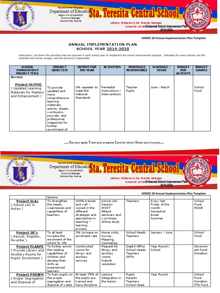 2019 SIP Annex 10 - Annual Implementation Plan Template | PDF | Teachers | Schools
