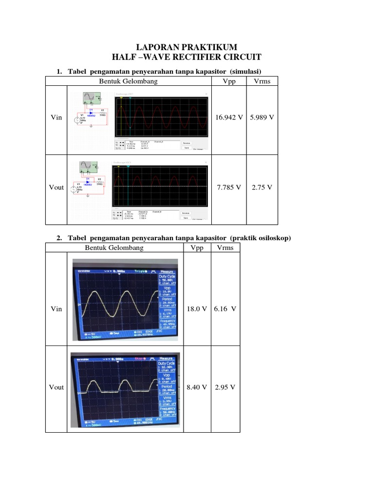 Meidy Iqmal Saputra - 982021026 - 2TL1 - Laporan Praktikum | PDF | Metode & Bahan Ajar | Sains ...
