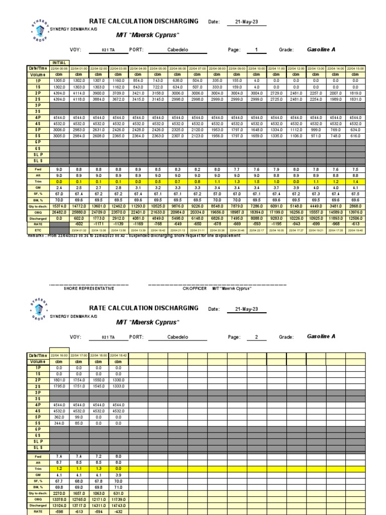Pumping Log and Rate Log | Download Free PDF | Manufactured Goods | Mechanical Engineering