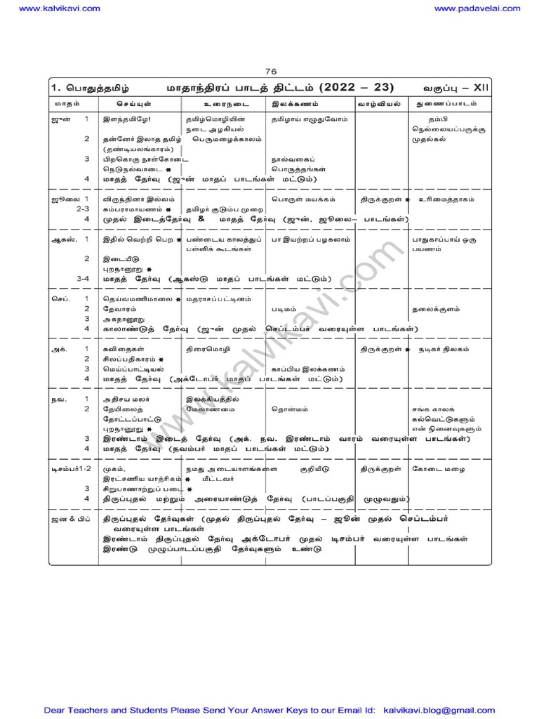 XII Tamil Syllabus - 1 | PDF