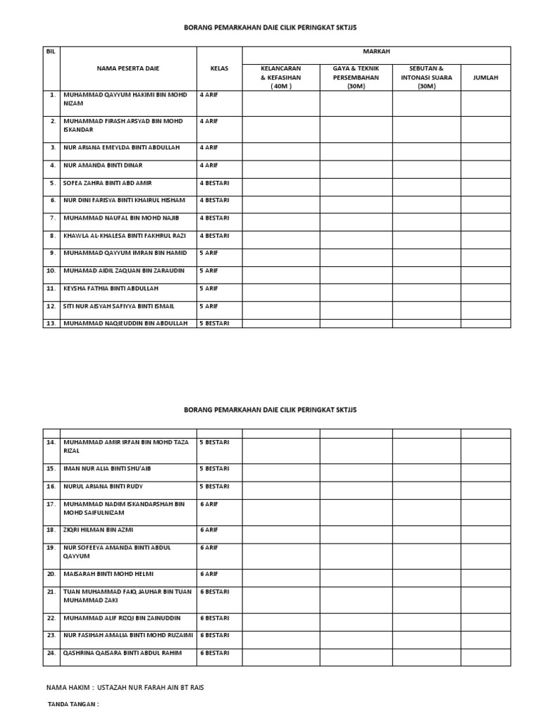 Borang Markah Daie Cilik | PDF