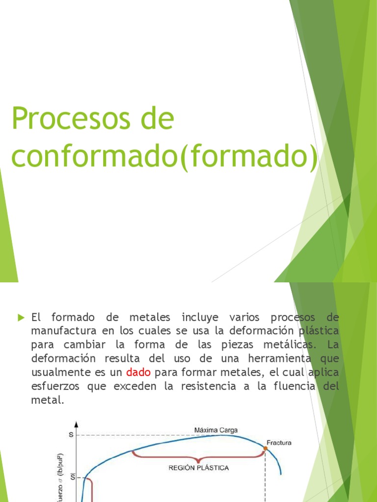 Unidad III Procesos de Conformado | PDF | Extrusión | Laminado ...