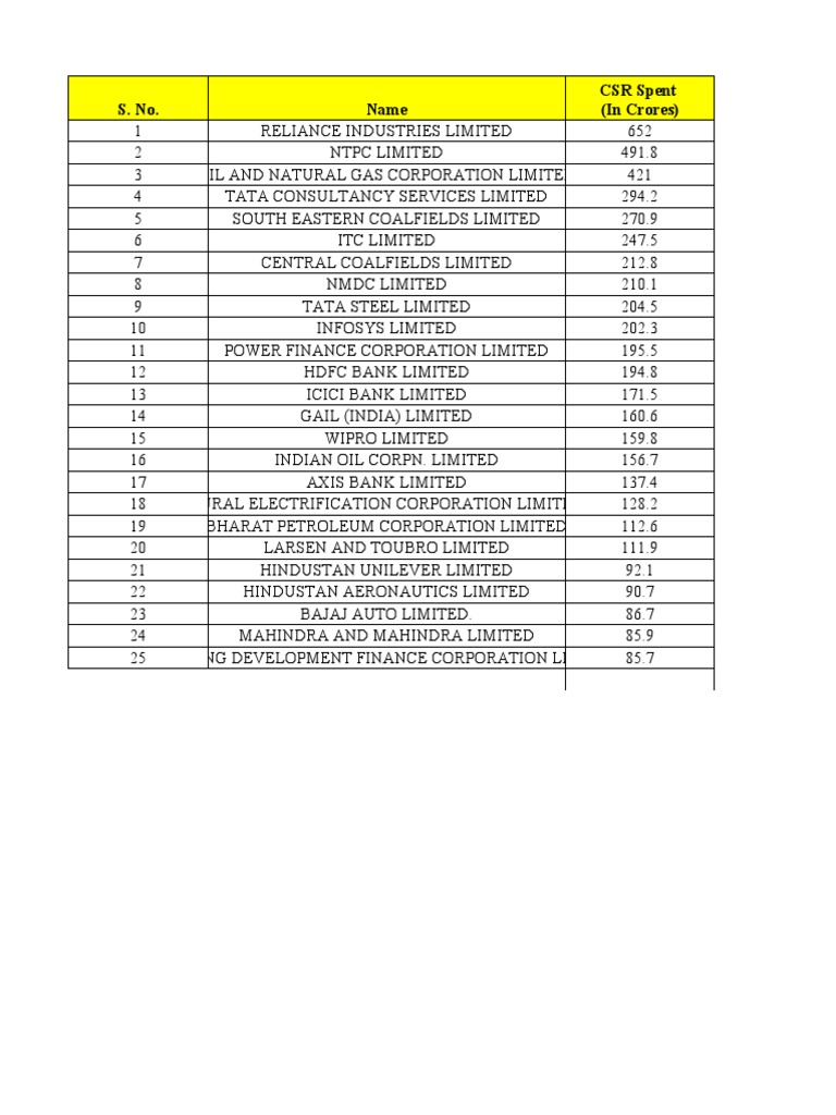 Data Book 1 | PDF | Companies | Economy Of Asia