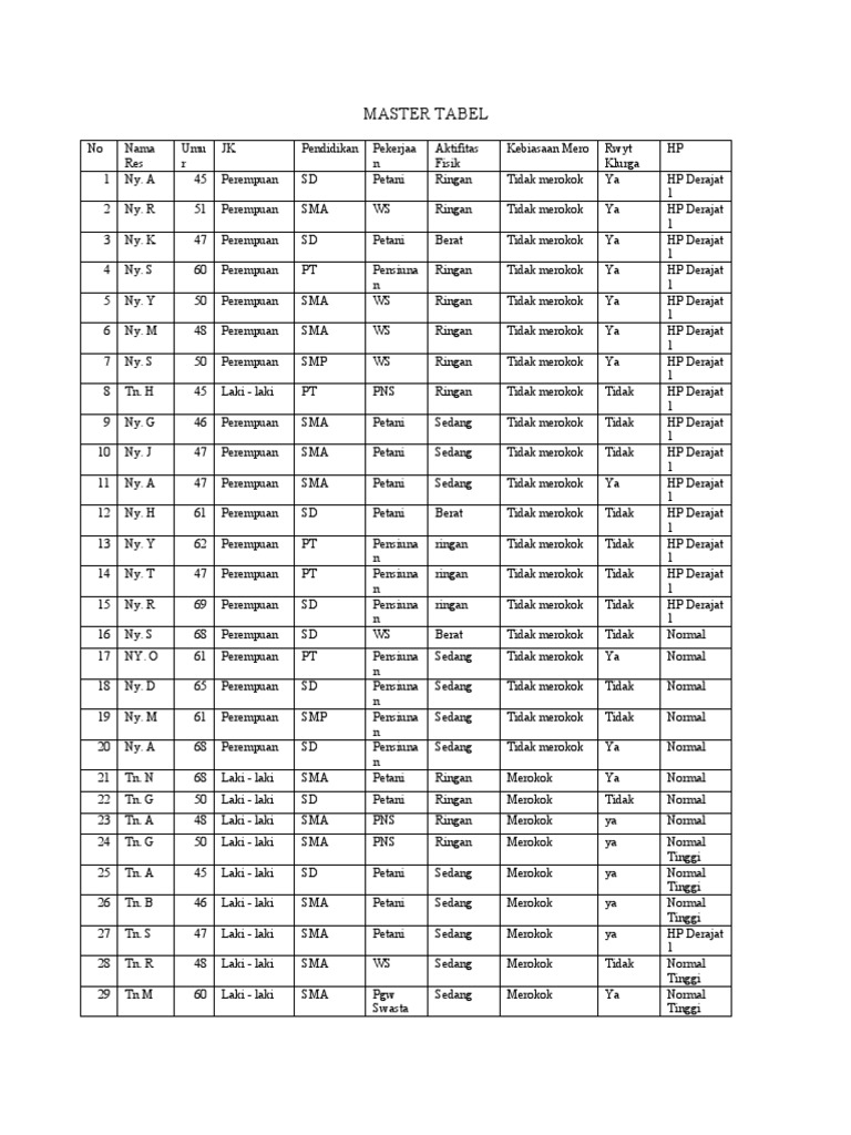 MASTER TABEL ARI 2 | PDF