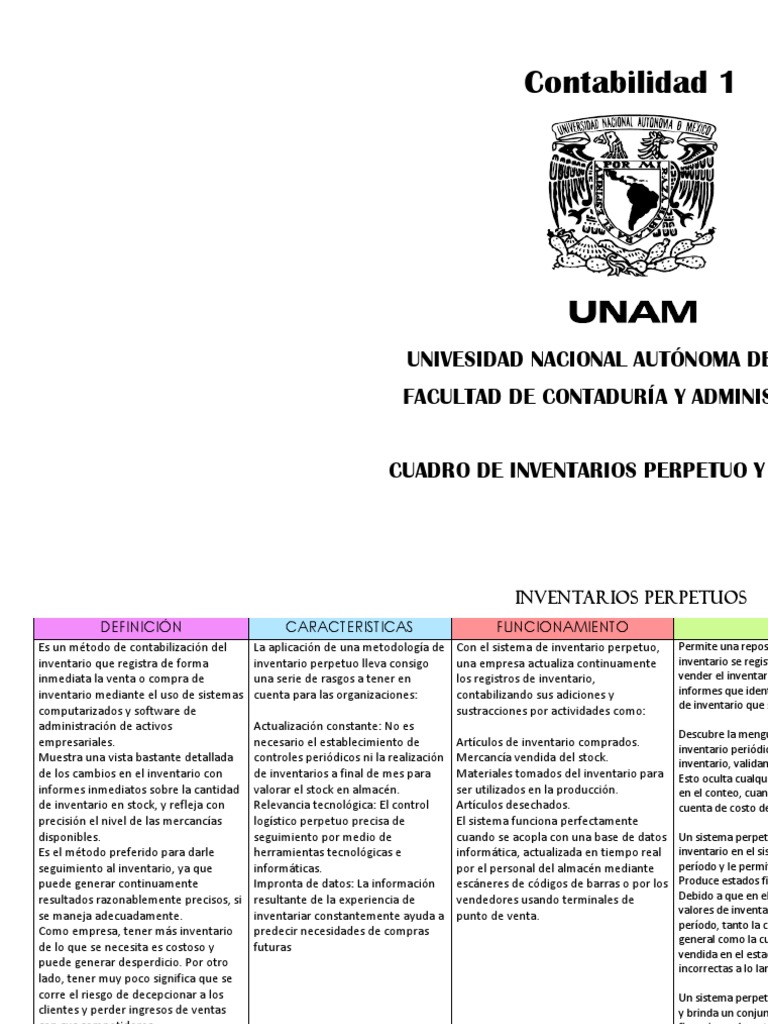 Cuadro de inventarios perpetuo y analitico equipo 8 | PDF | Inventario ...