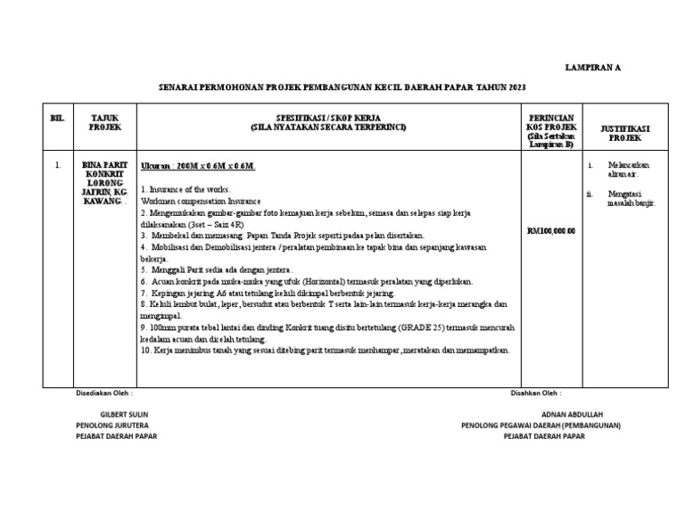 Parit Konkrit Mandario Kawang | PDF