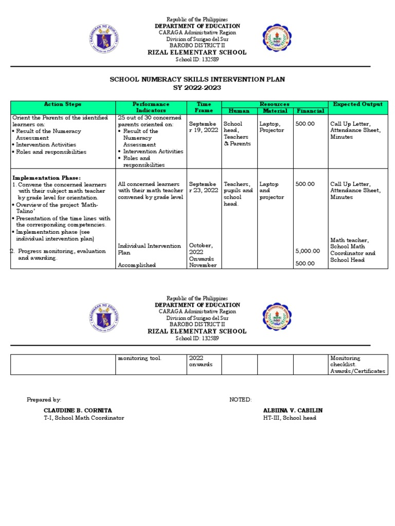 Math Intervention Plan | PDF | Teachers | Mathematics