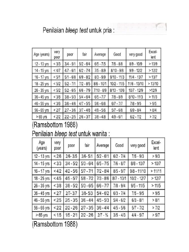 Tabel Bleep Test | PDF