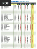 Cignal Channel List | PDF | Hbos | Telecommunications