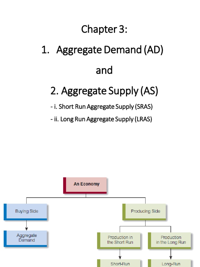CH3 Aggregate Demand and Aggregate Supply | PDF | Economic Equilibrium ...