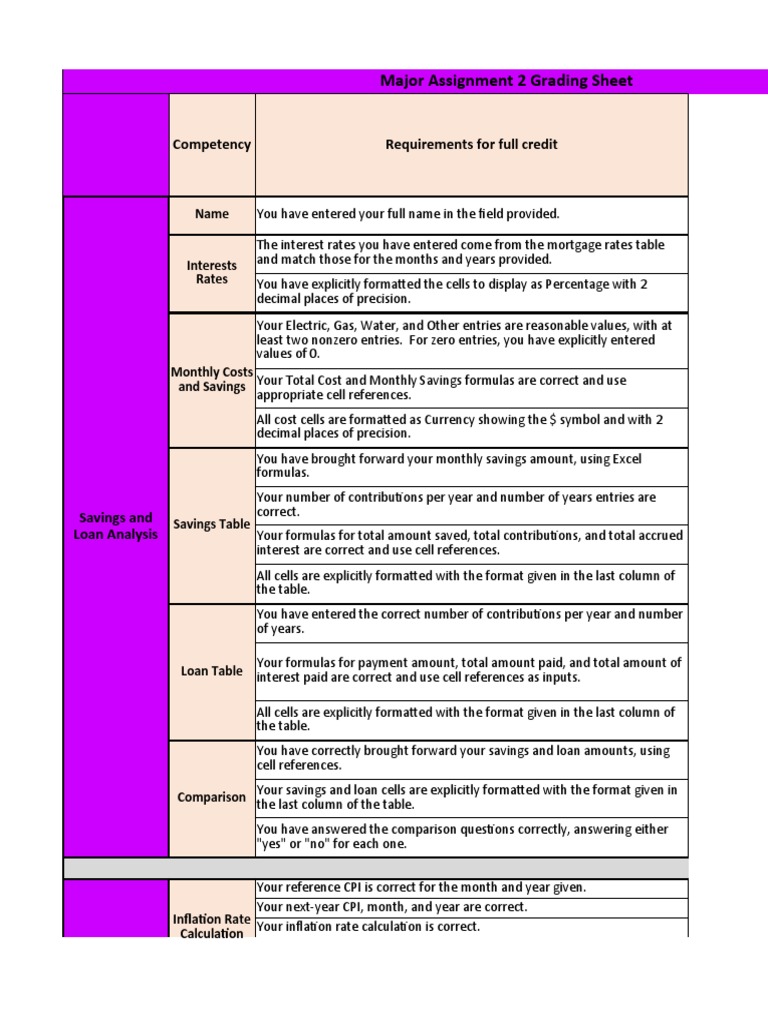 MAT 144 Major Assignment 2 Grading Sheet | PDF | Interest | Annual ...