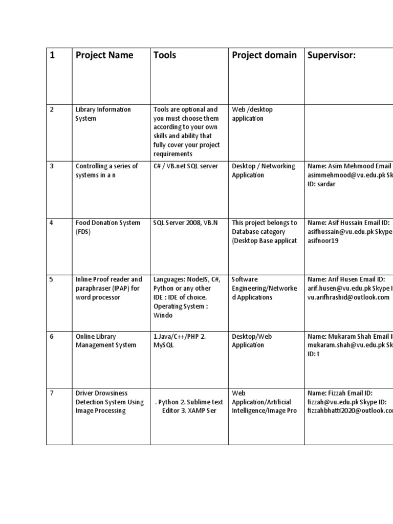 Project List | PDF | World Wide Web | Internet & Web