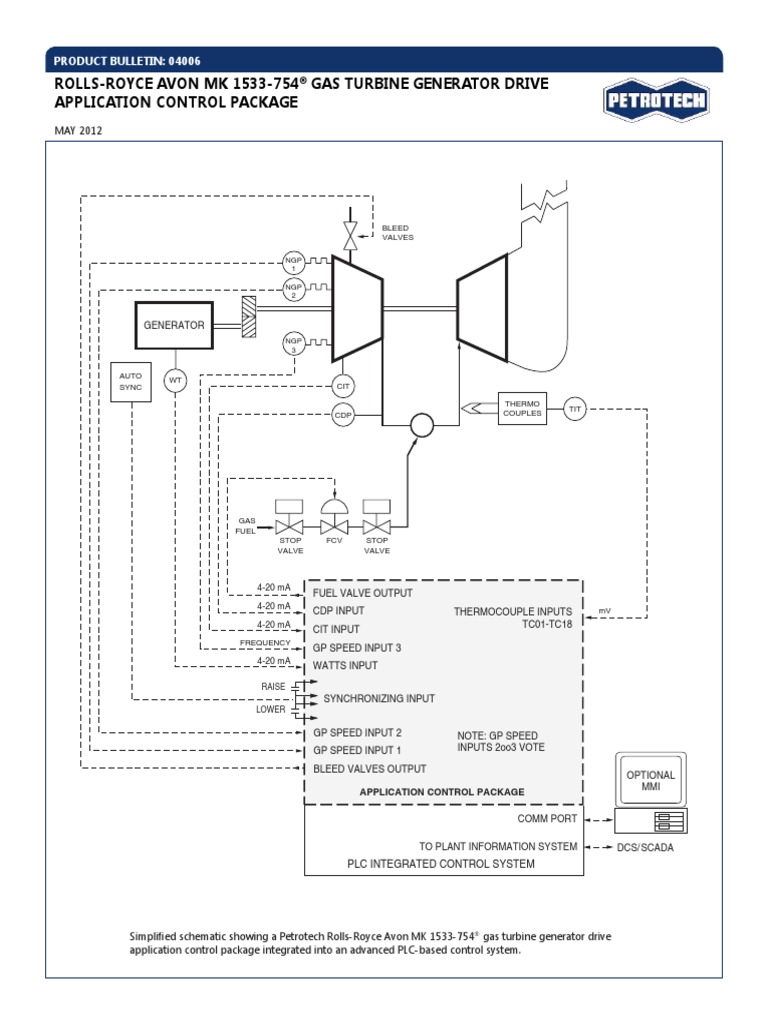 Rolls Royce Avon MK | PDF | Programmable Logic Controller | Systems Theory