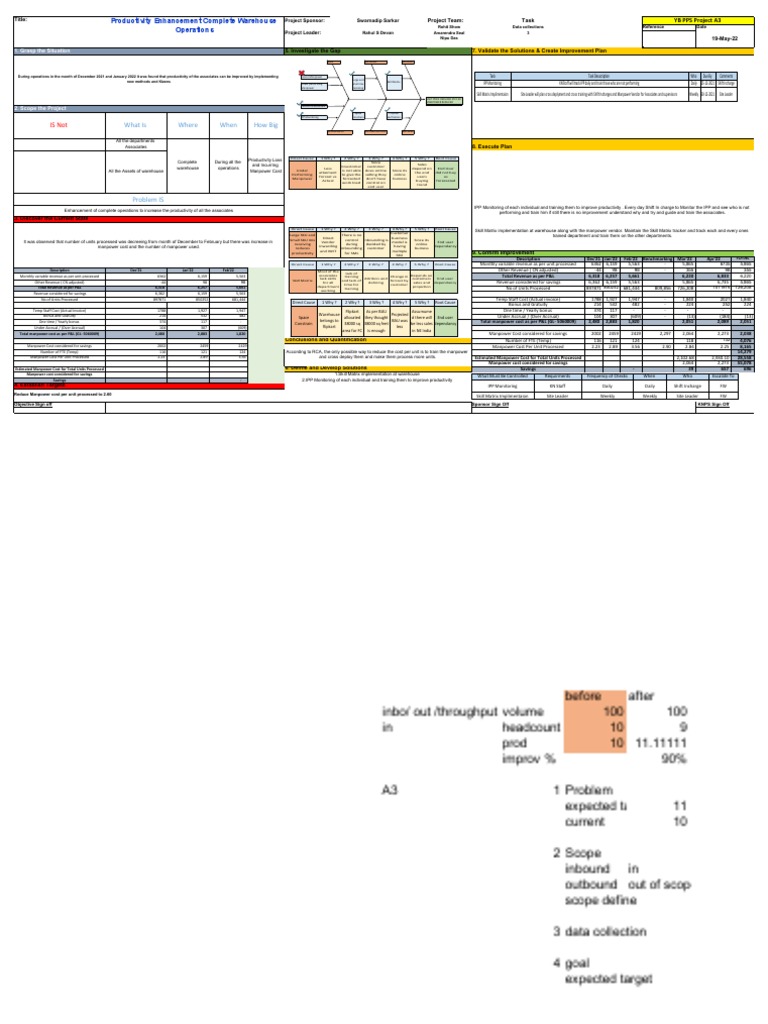 A3 Productivity Enhancement Complete Warehouse Operations | PDF ...