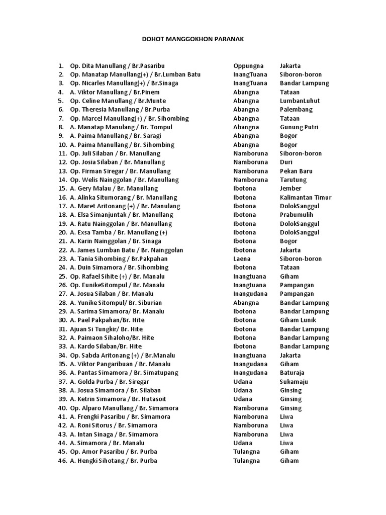 Daftar Keluarga Manullang dan Marga di Indonesia | PDF