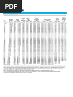 Cengel - Table A-17 PDF | PDF