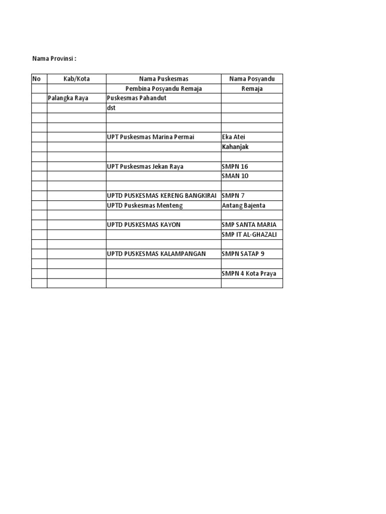 Data Posyandu Remaja Tahun 2023 | PDF