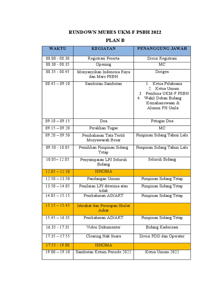 Rundown Mubes Ukm-F PSBH 2022 Plan B | PDF