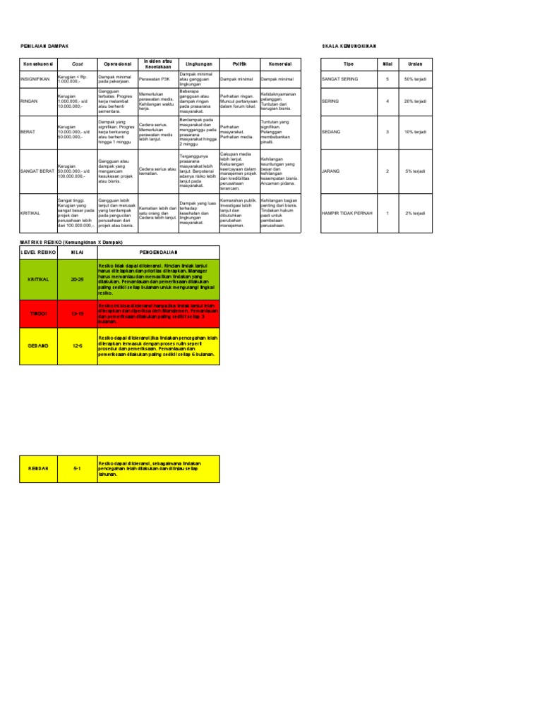 Matriks Identifikasi Risiko Dan Dampak | PDF