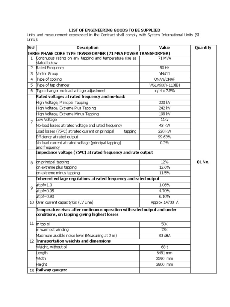 List of Engineering Goods To Be Supplied | Download Free PDF ...