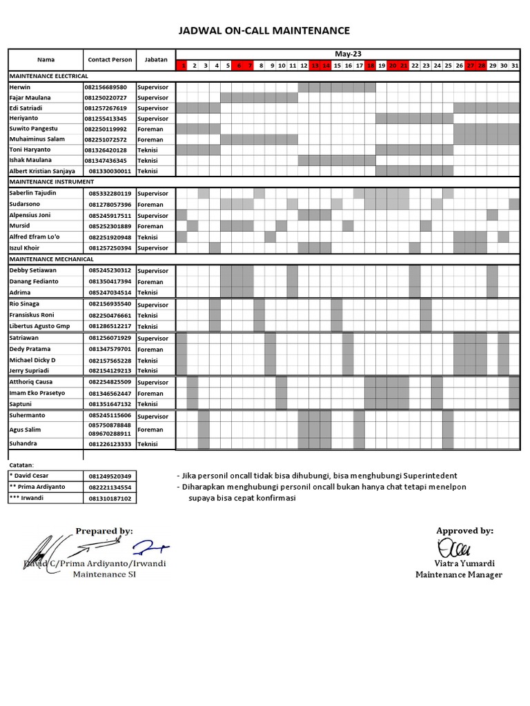 Jadwal Oncall Maintenance Mei 2023 | PDF