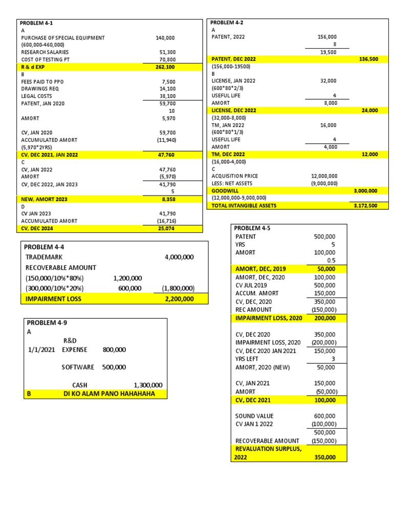 Ia - Robles Solution | PDF | Goodwill (Accounting) | Business