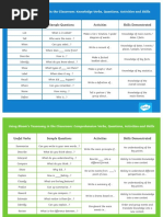 FIDP Steps-KUD-RBT Level - EGS | PDF